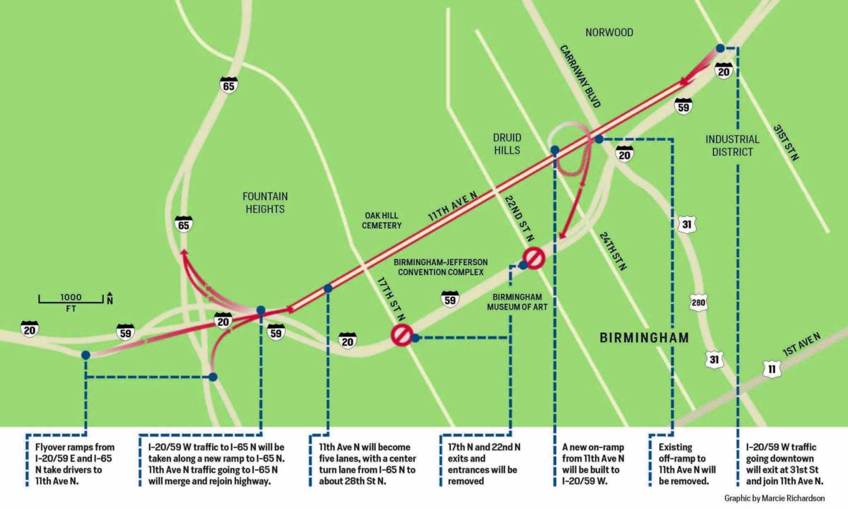 HISTORY – ALDOT 5920 Bridge Project